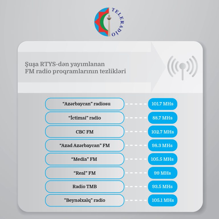 Teleradio İB - Radio-Televiziya Yayımı və Peyk Rabitəsi İstehsalat Birliyi