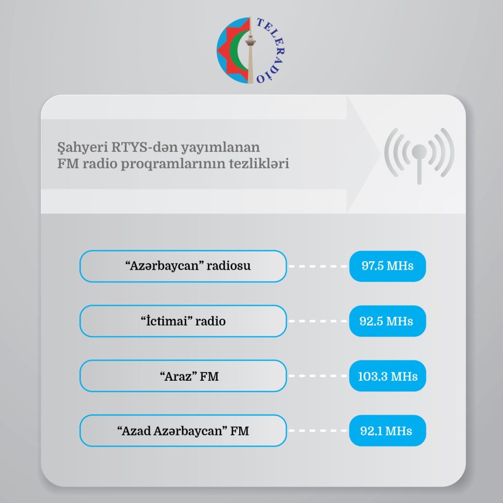 Teleradio İB - Radio-Televiziya Yayımı və Peyk Rabitəsi İstehsalat Birliyi