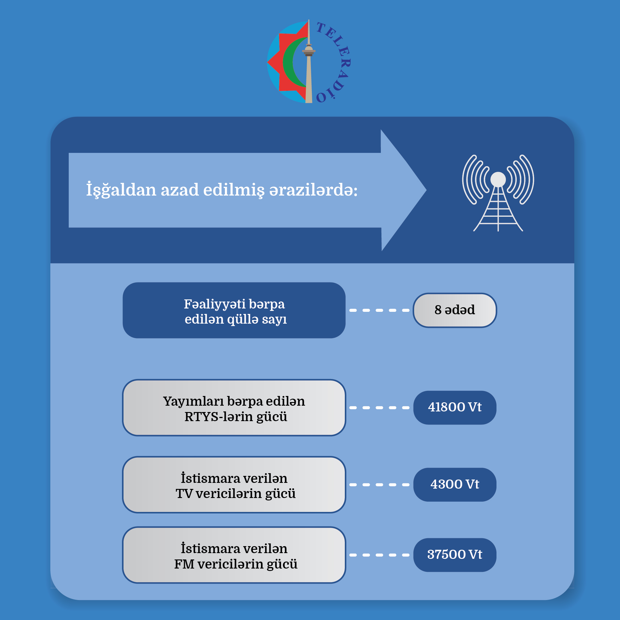 Teleradio İB - Radio-Televiziya Yayımı və Peyk Rabitəsi İstehsalat Birliyi